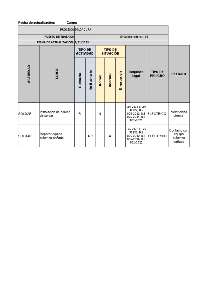 Matriz Iperc Trabajo Electrico | PDF | Soldadura | Construcción