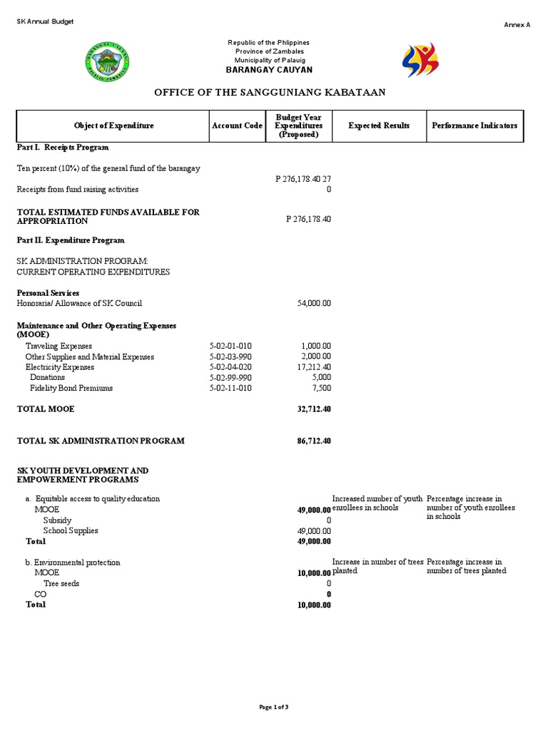 SK Annual Budget 2023 | PDF | Expense