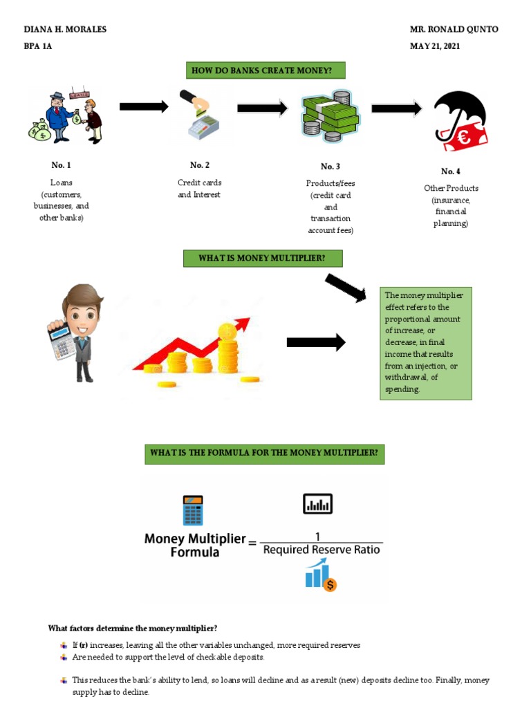 MORALES - BPA 1A - Graphic Organizer Infographic | PDF