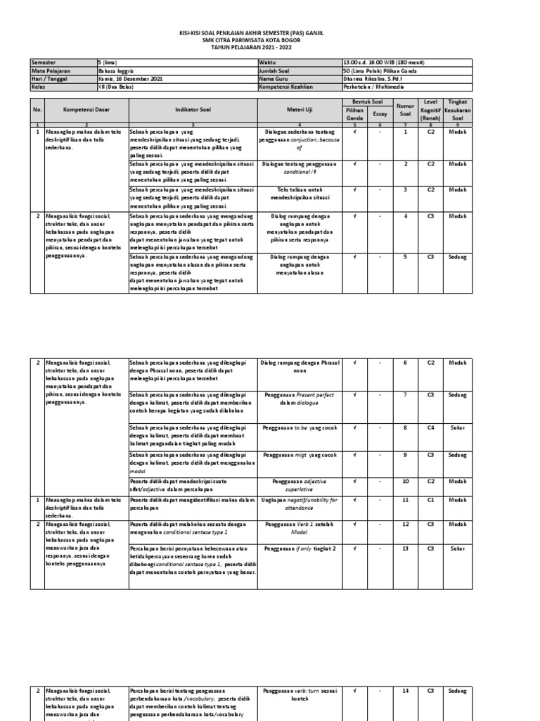 Kisi-Kisi Soal PTS Ganjil TP. 2021-2022 Bahasa Inggris Kelas XII | PDF