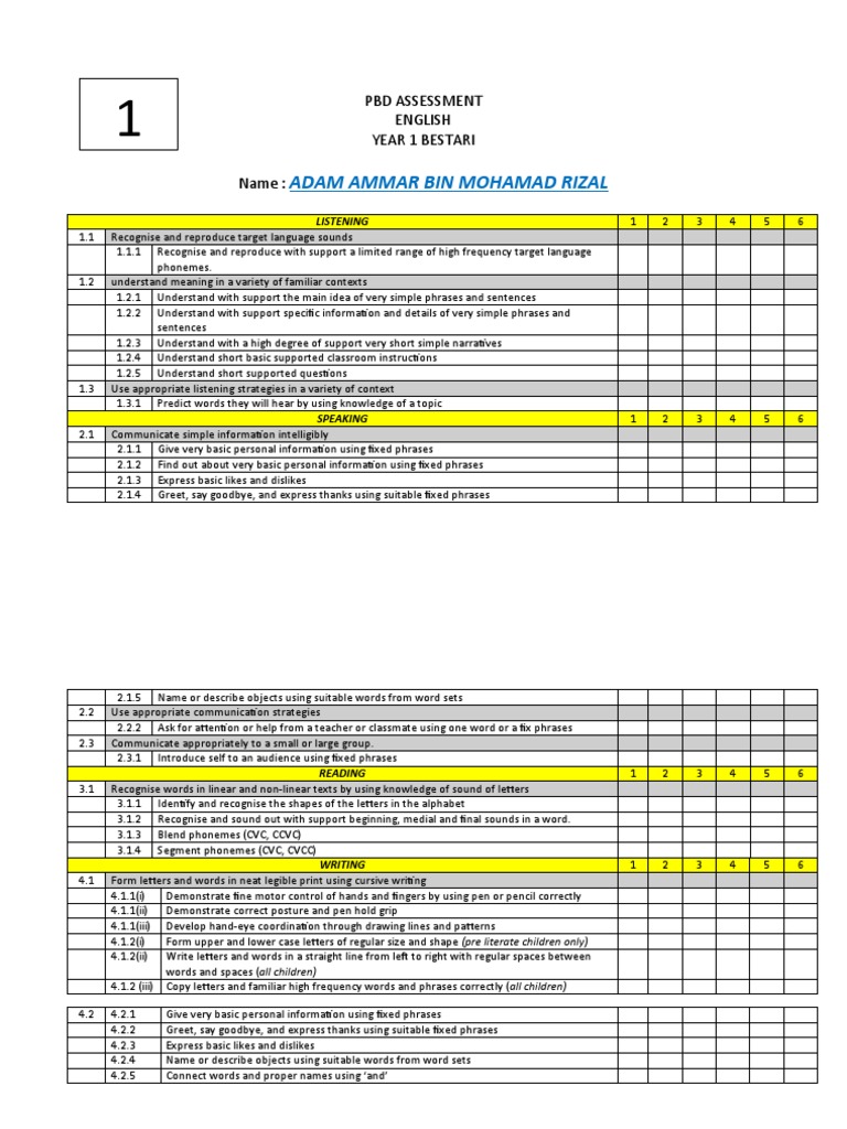 PBD Assessment | PDF | Word | Communication