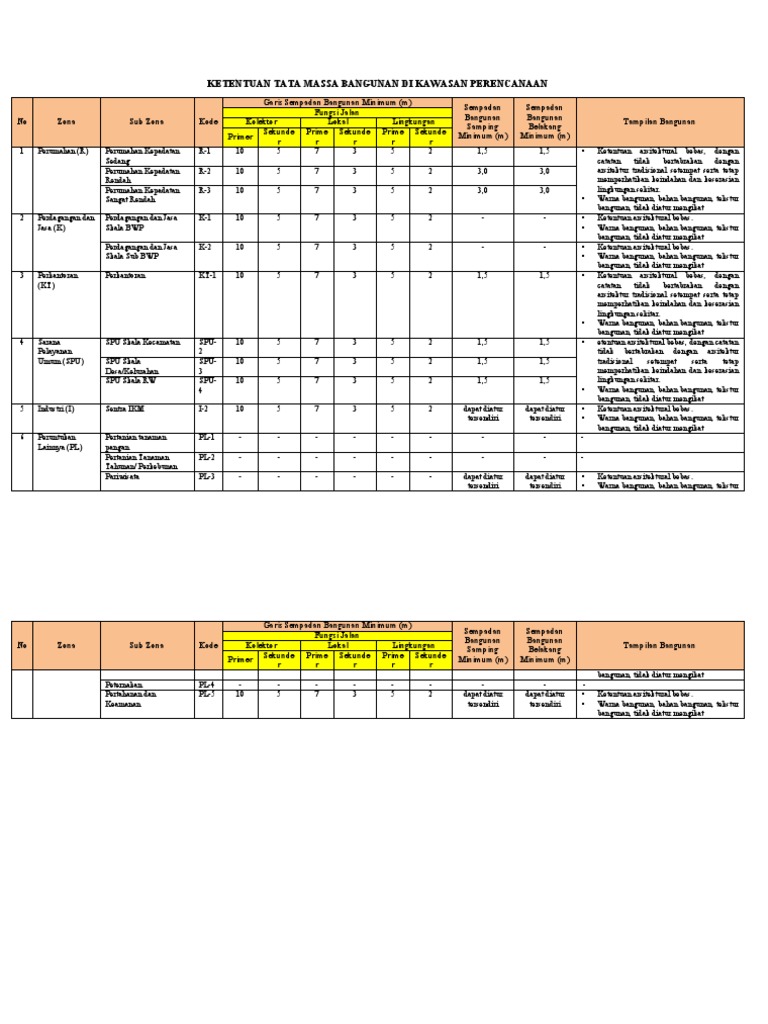 Ketentuan Tata Massa Bangunan Zona | PDF