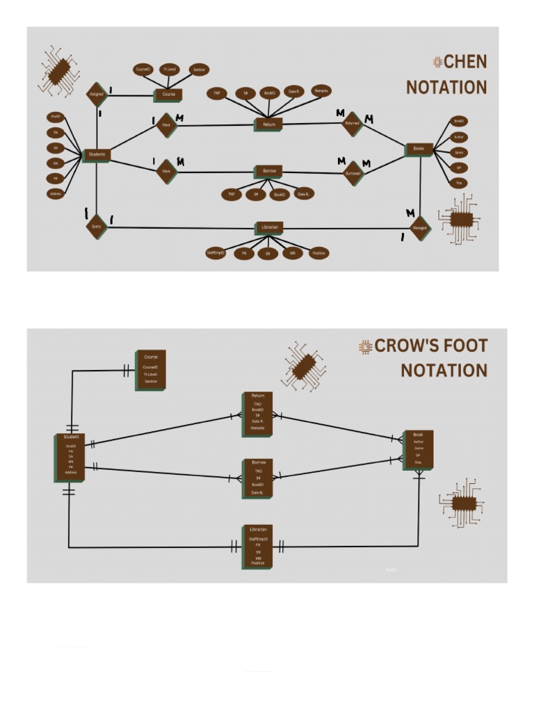 Chen and Crows Foot Notation | PDF