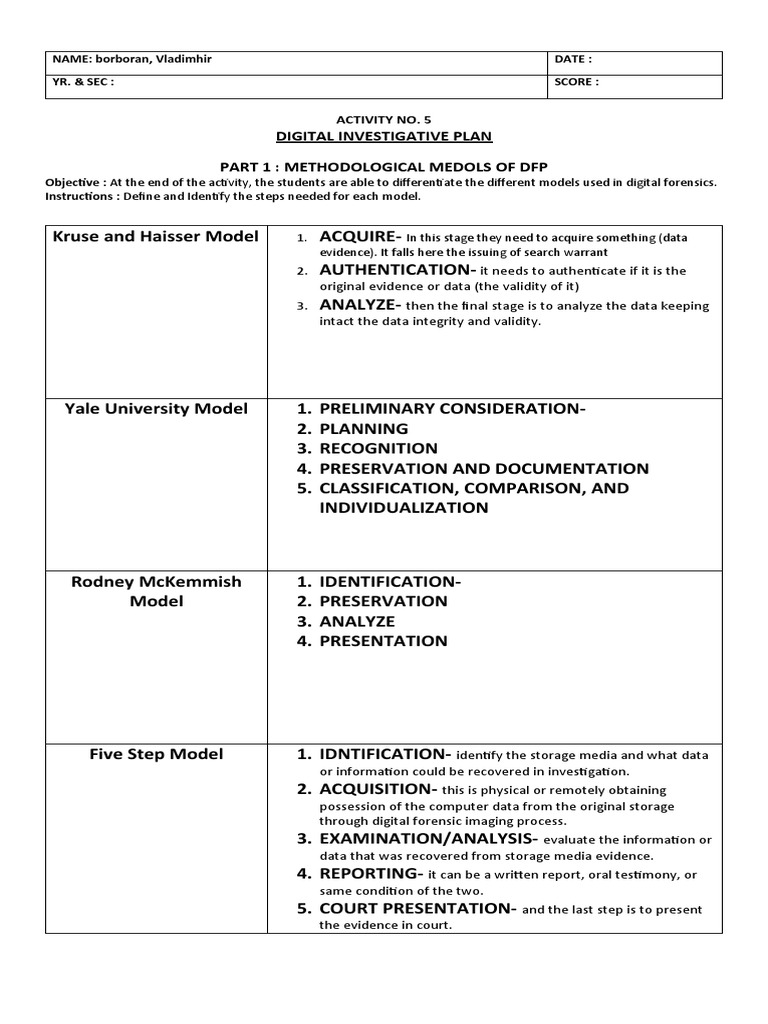 CRDI422 Lab Activity 5 | PDF | Digital Forensics | Cache (Computing) CRDI422 Lab Activity 5 | PDF | Digital Forensics | Cache (Computing)