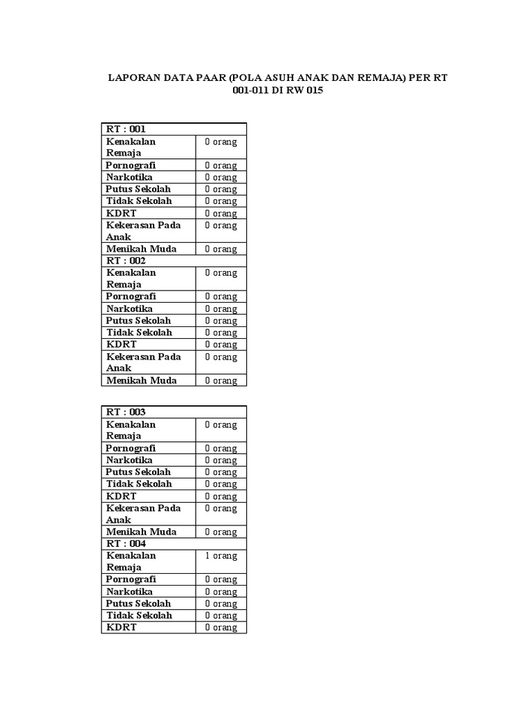 Laporan Data Paar | PDF