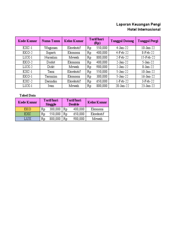 Ukk Spreadsheet Angelin Juliana R Xii Akl 2 | PDF