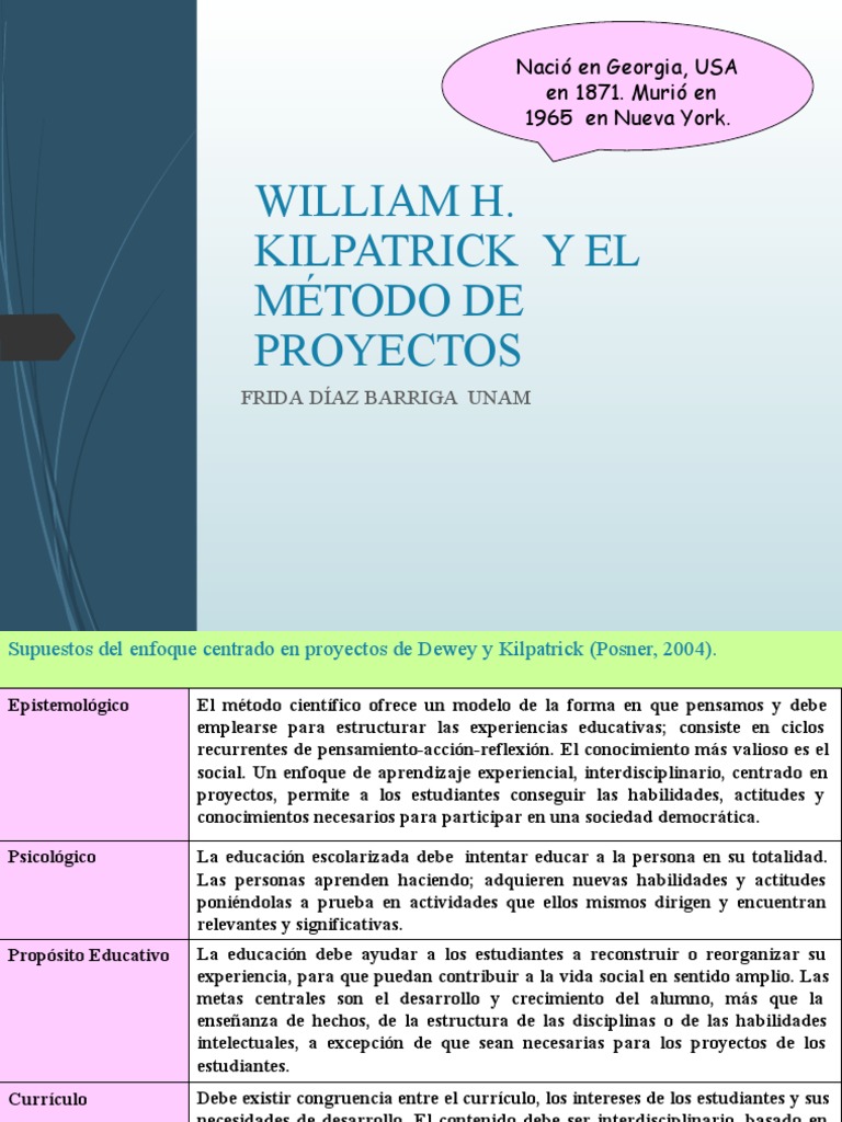Método de Proyectos de Kilpatrick | PDF | Plan de estudios | Aprendizaje