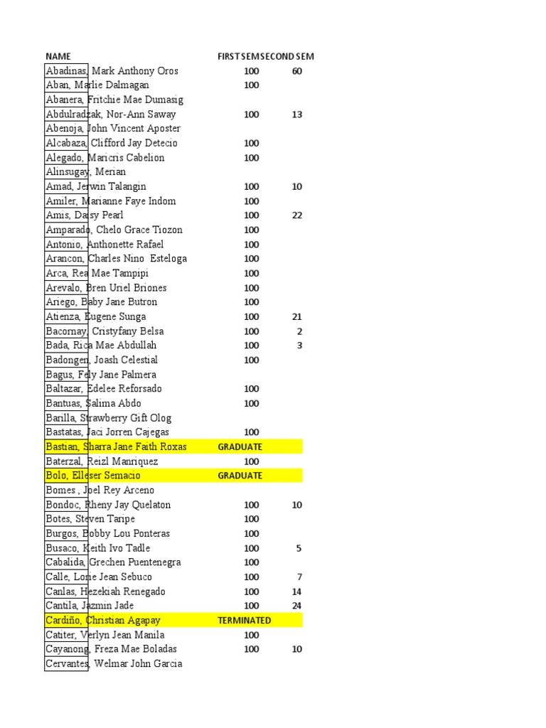 Student Performance Report | PDF