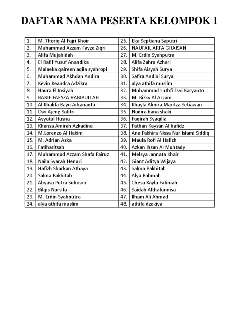 Daftar Nama Peserta Kelompok 1-1 PDF | PDF