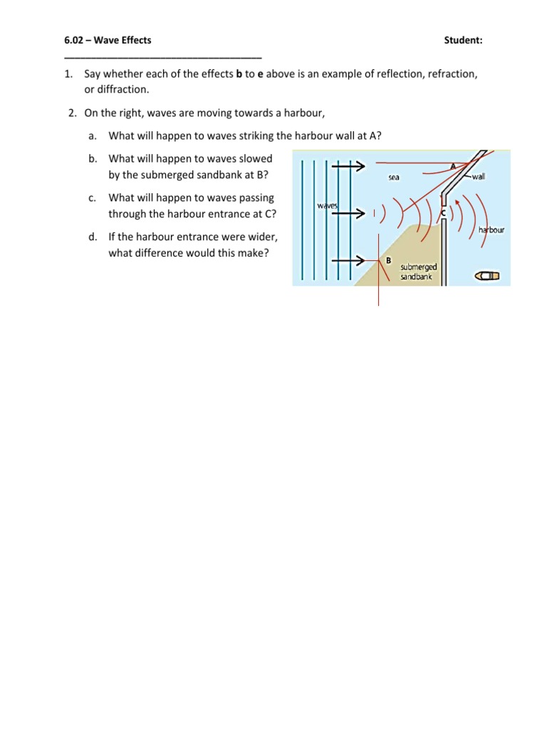 Navigating Wave Effects: A Study of Reflection, Refraction, and ...