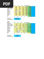 My Predicted Class 12th Marksheet | PDF