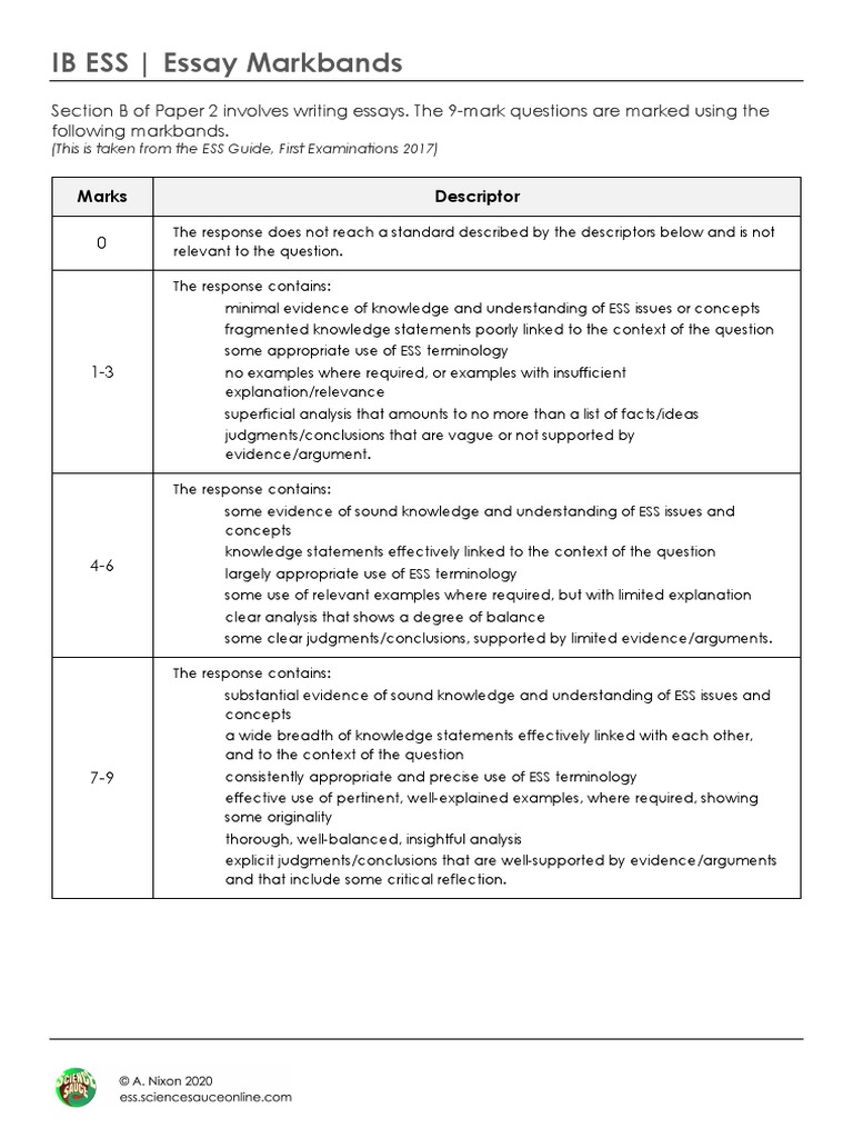 Markbands | PDF | Understanding | Knowledge