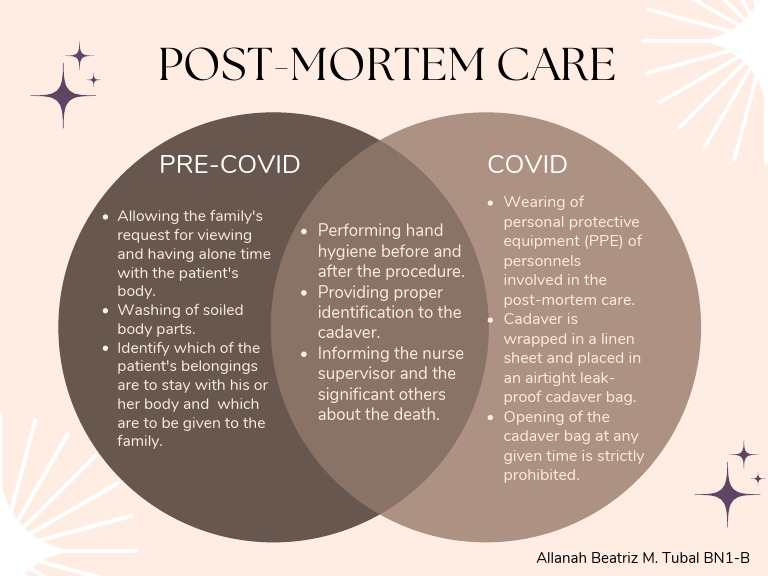 Post-Mortem Care Procedures and Protocols | PDF