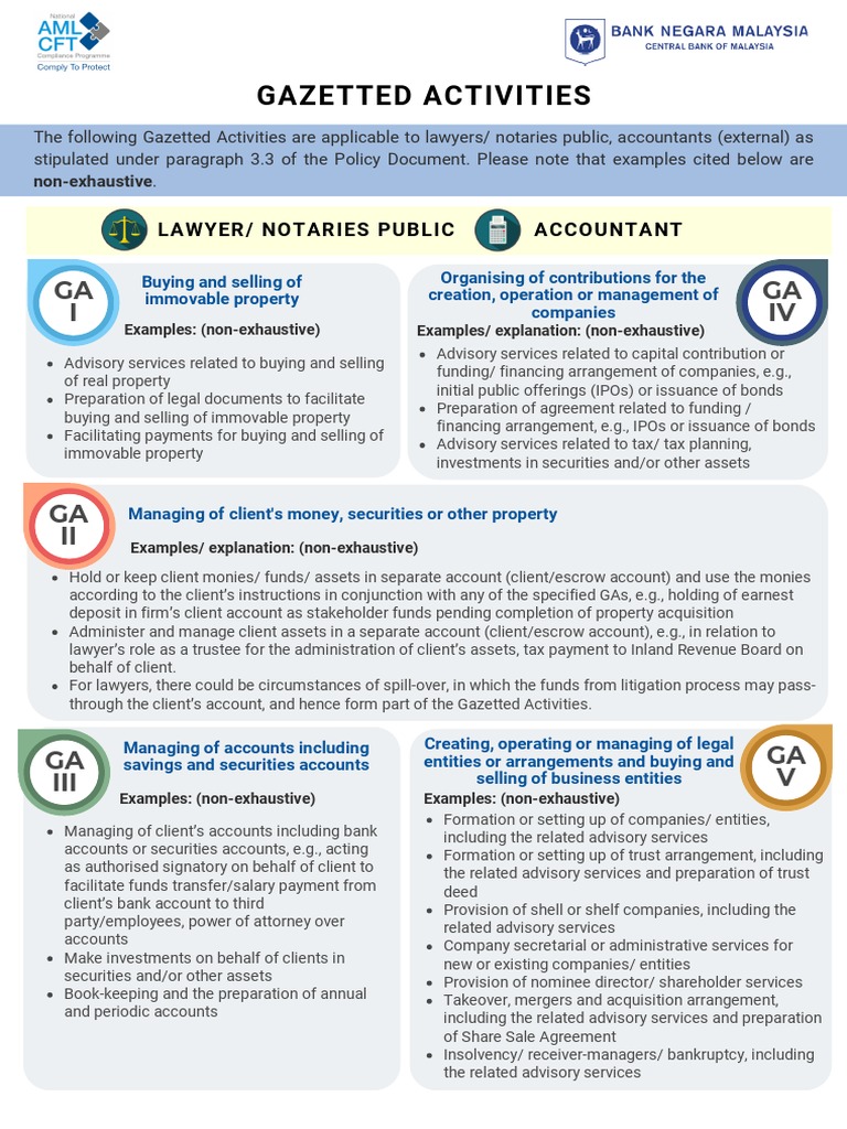 Gazetted Activities | PDF | Securities (Finance) | Private Sector