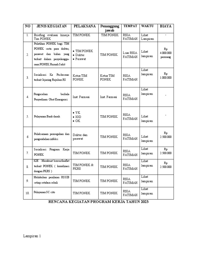 EP 1.2.2 Program Kerja PONEK Tahun 2023 | PDF