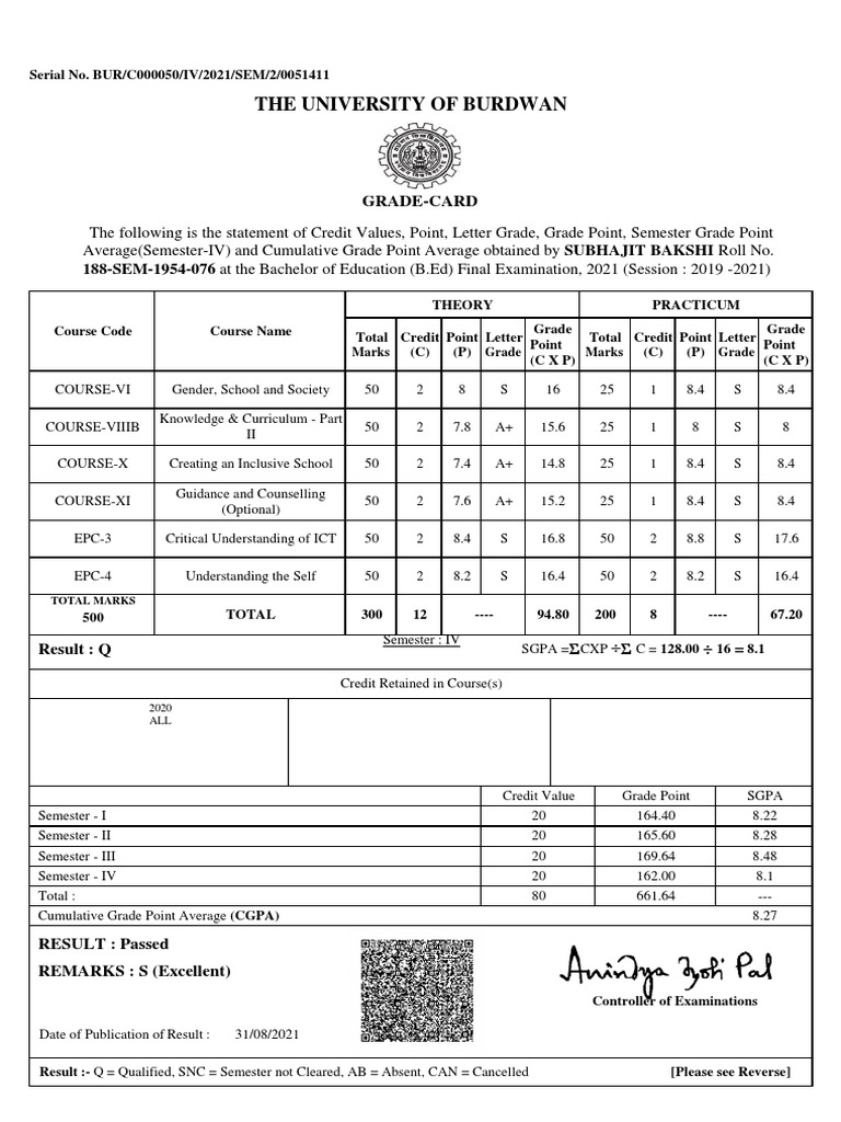 Subhajit Bed PDF | PDF