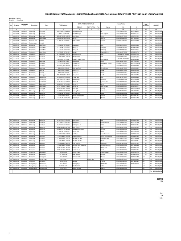 Form CPCL RJIT DAN JUT TA - 2023 Darisalam PUTISARI - 06 - 10 | PDF