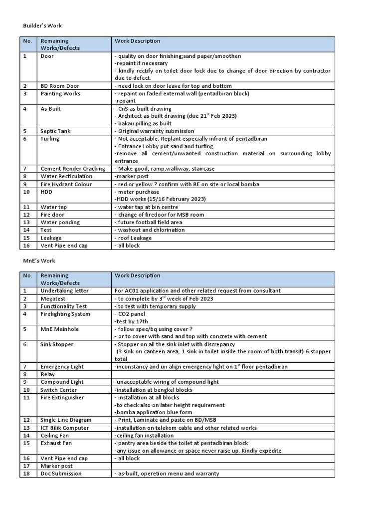 Outstanding and Defects (Mara) | PDF | Civil Engineering | Building Engineering