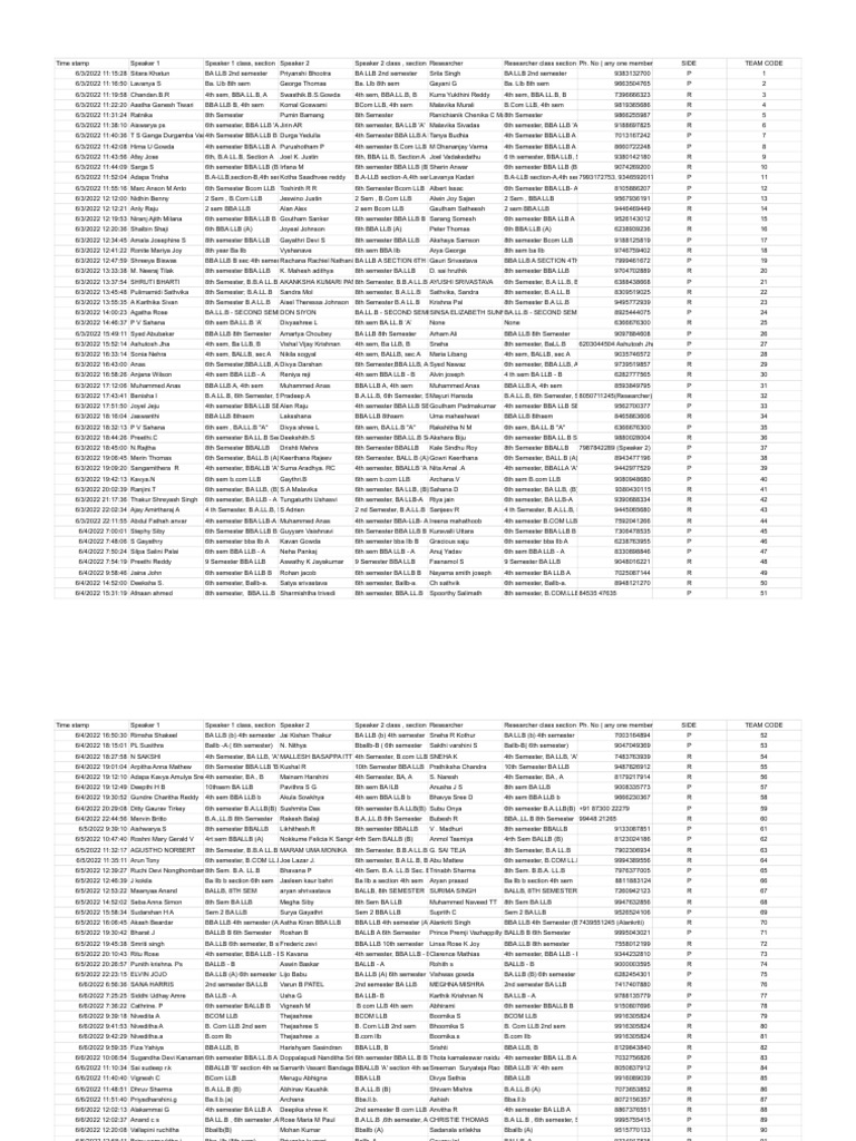 Attendance Records for BBA LLB Students | PDF | Legal Education ...