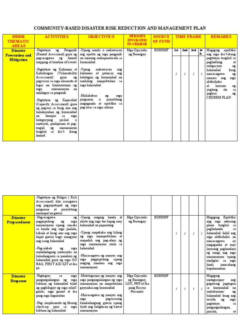 CBDRRM Plan Shek | PDF