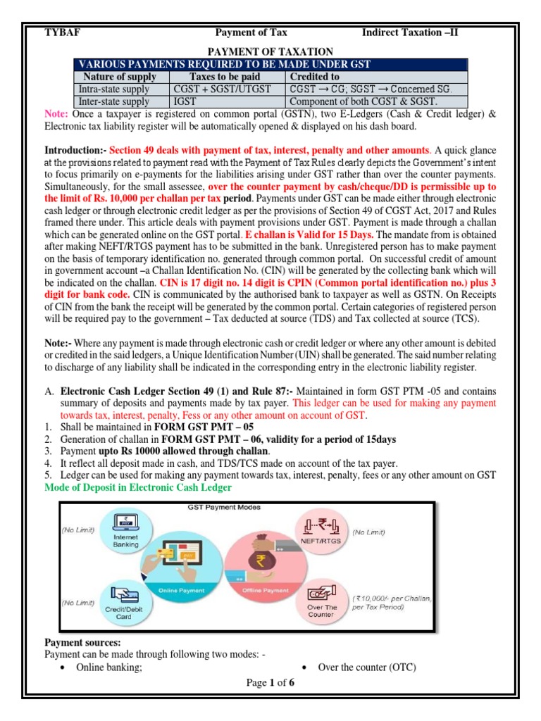 GST Payment Procedures and ITC Utilization | PDF | Credit Card | Debit Card