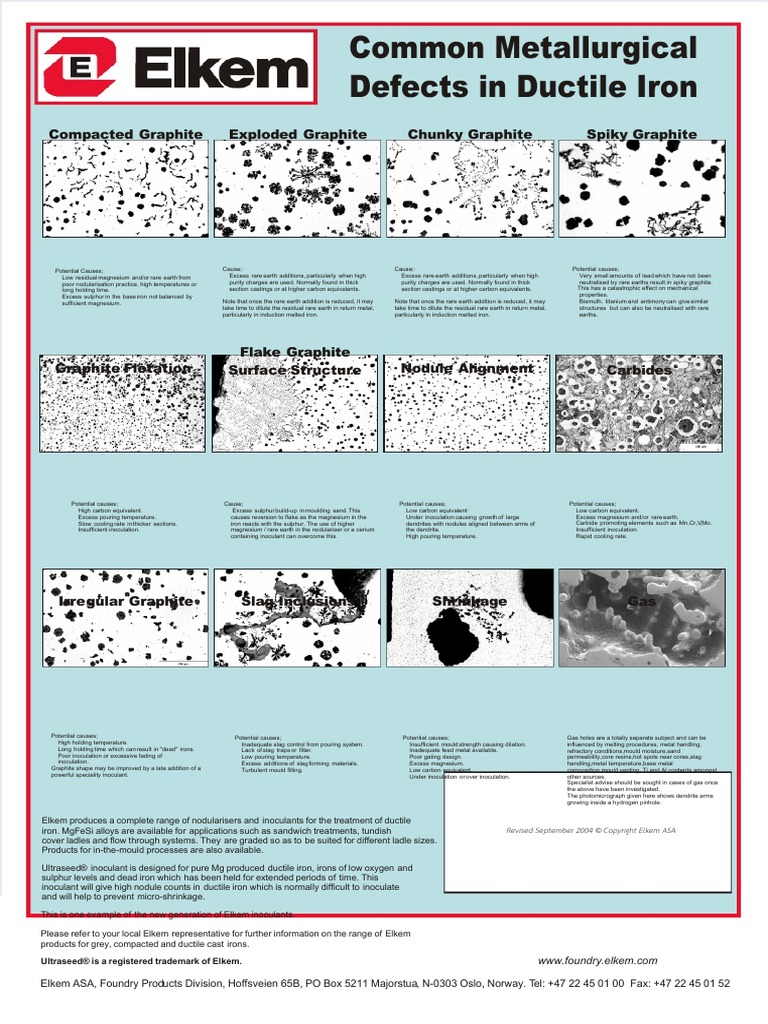 Dokumen - Tips - 28 Elkemposter Common Metallurgical Defects in Ductile ...