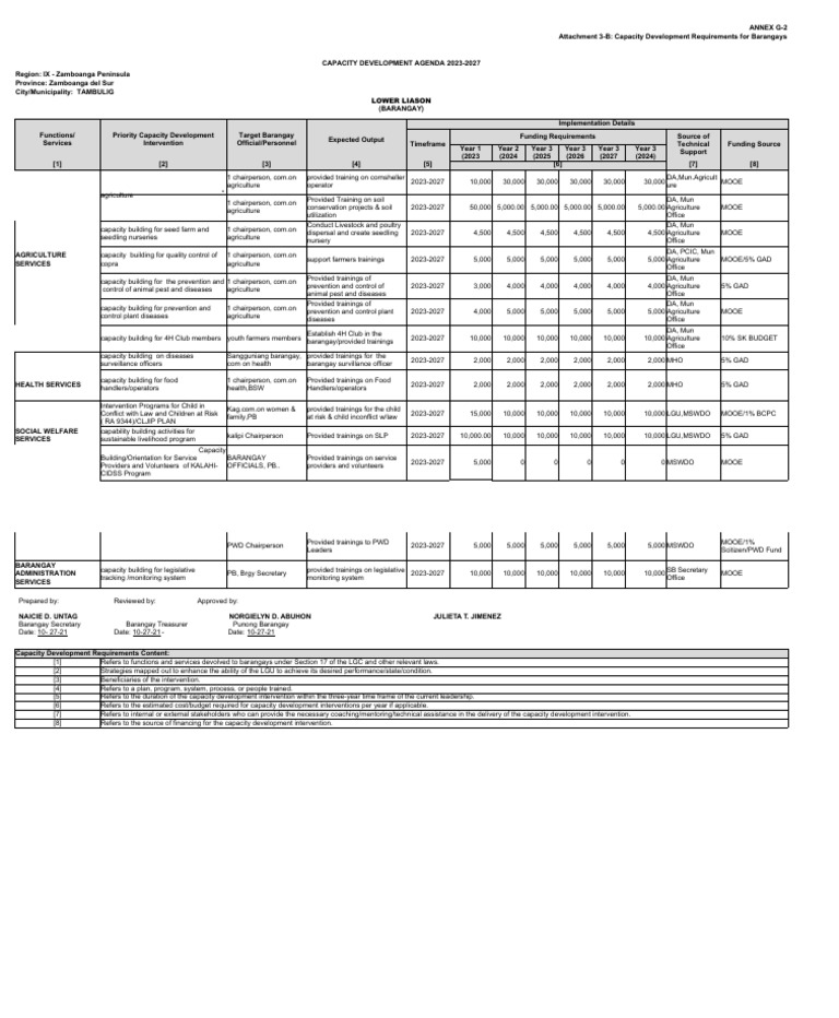 Barangay Capacity Development Agenda 2023-2027 | PDF | Capacity ...
