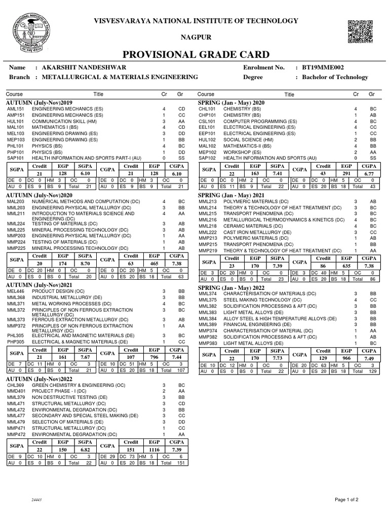 Akarshit MME VNITNagpur | PDF | Metallurgy Akarshit MME VNITNagpur | PDF | Metallurgy