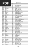 Ior List | PDF | Chromium | Glasses
