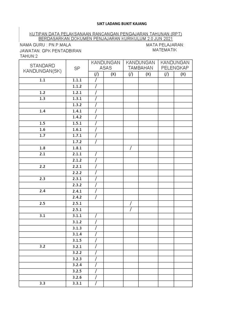 Data Analisis RPT Matematik T2 | PDF