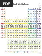AP Chemistry Periodic Table and Formula Sheet 2024 | PDF | Acid ...