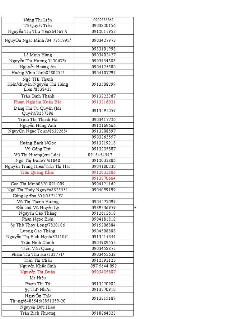 The Manor Ha Noi | PDF