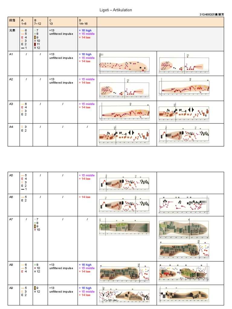 Analysis of Ligeti's Artikulation | PDF