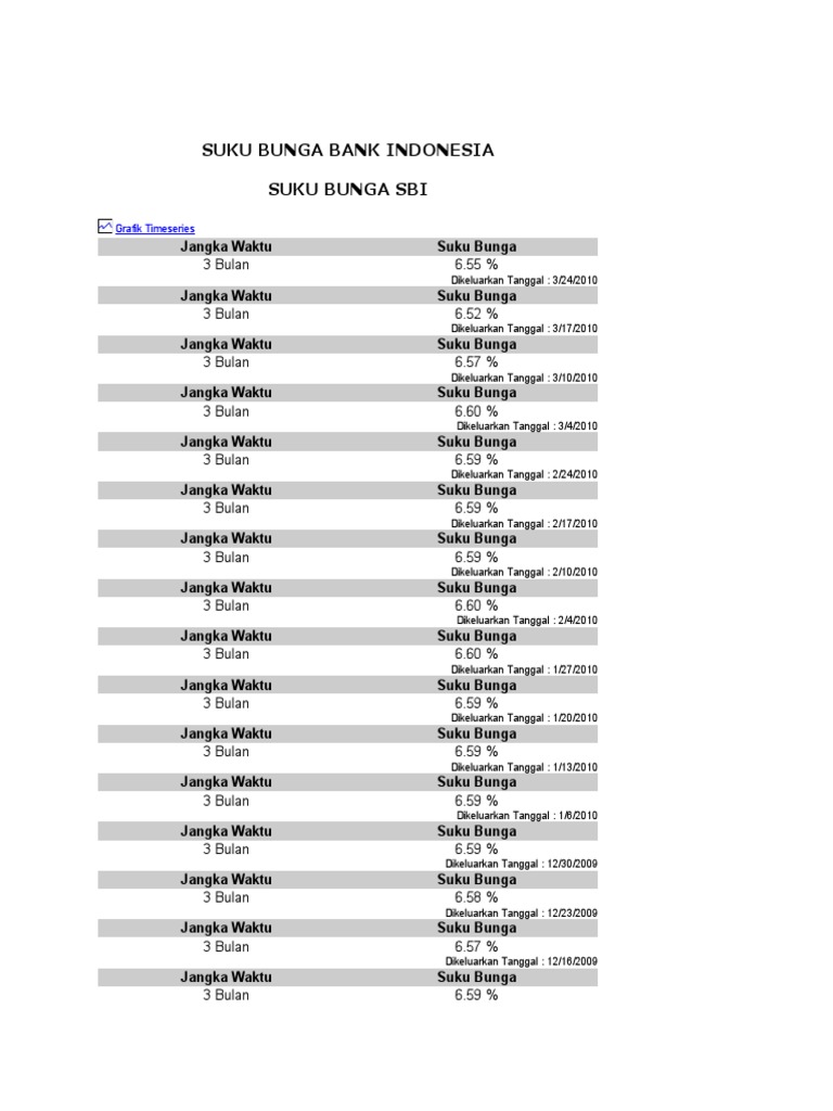 SUKU BUNGA BANK INDONESIA Lengkap 3 Bulan | PDF | Bisnis | Pengelolaan ...