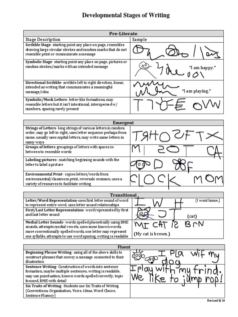 Stages of Writing Development | PDF | Word | Linguistics