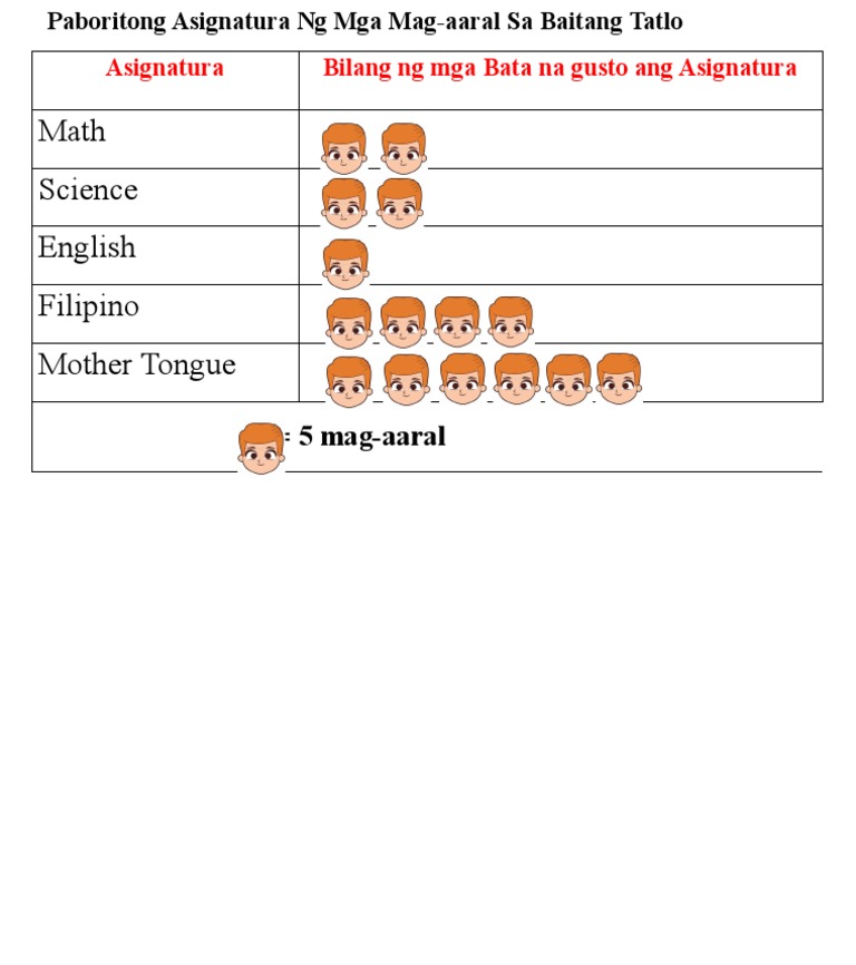 MTB Pictograph | PDF