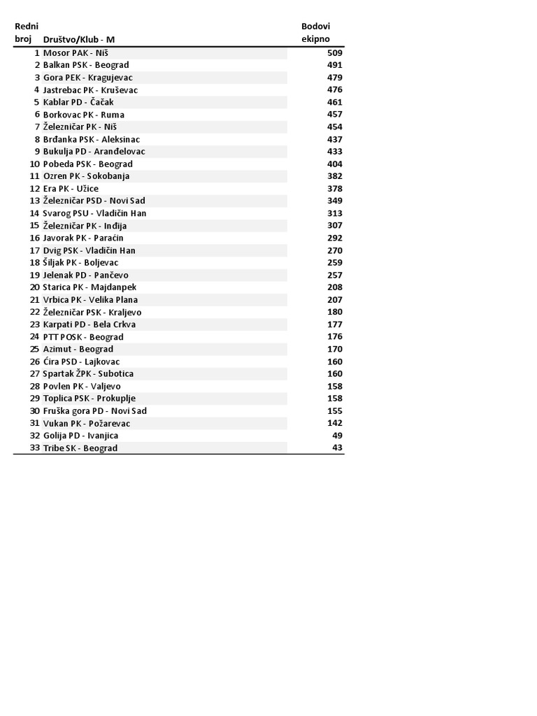 3.kolo Sokobanja 2019 PSS | PDF