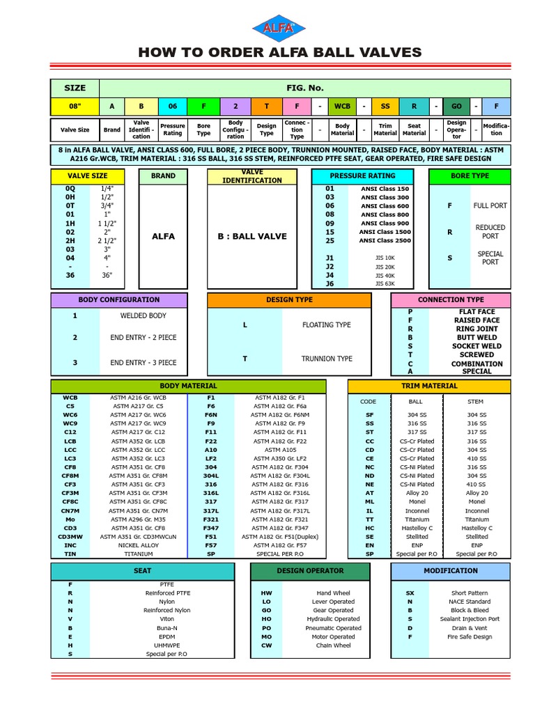 How To Order Ball Valves | PDF | Valve | Building Materials