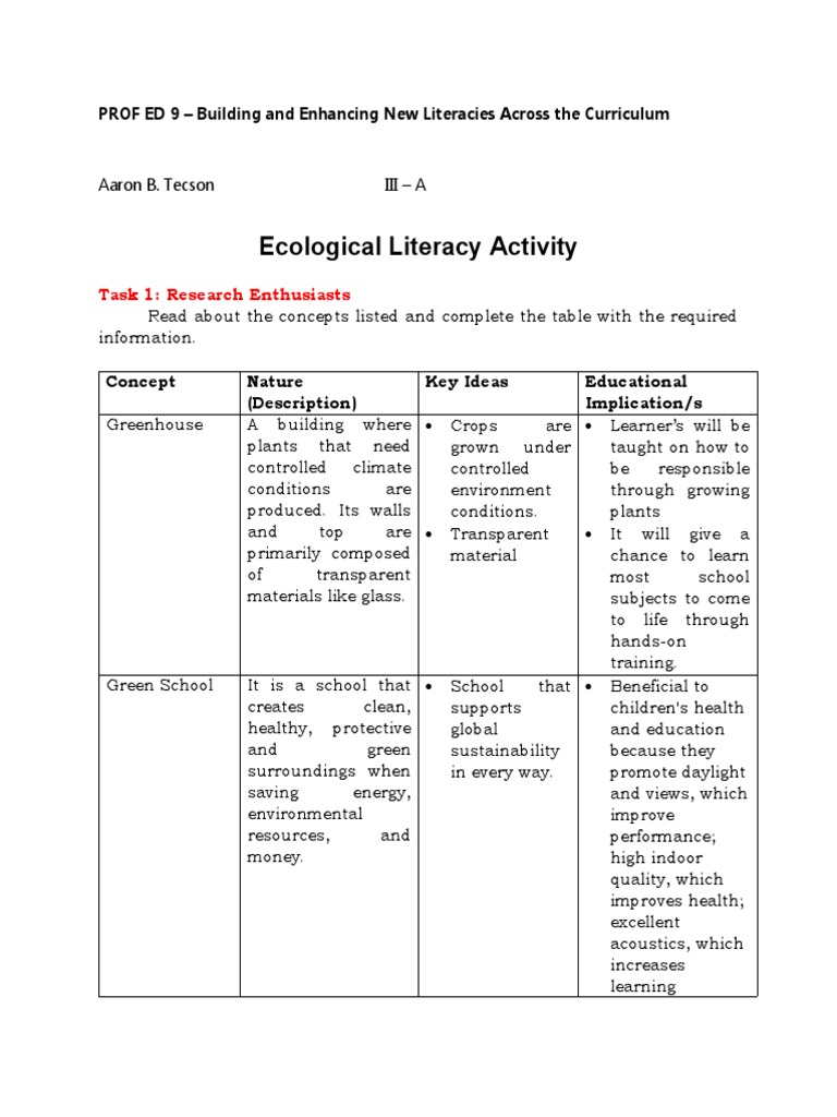 Ecological Literacy Activity Prof Ed 9 Aaron Tecson | PDF | Green Building | Bullying