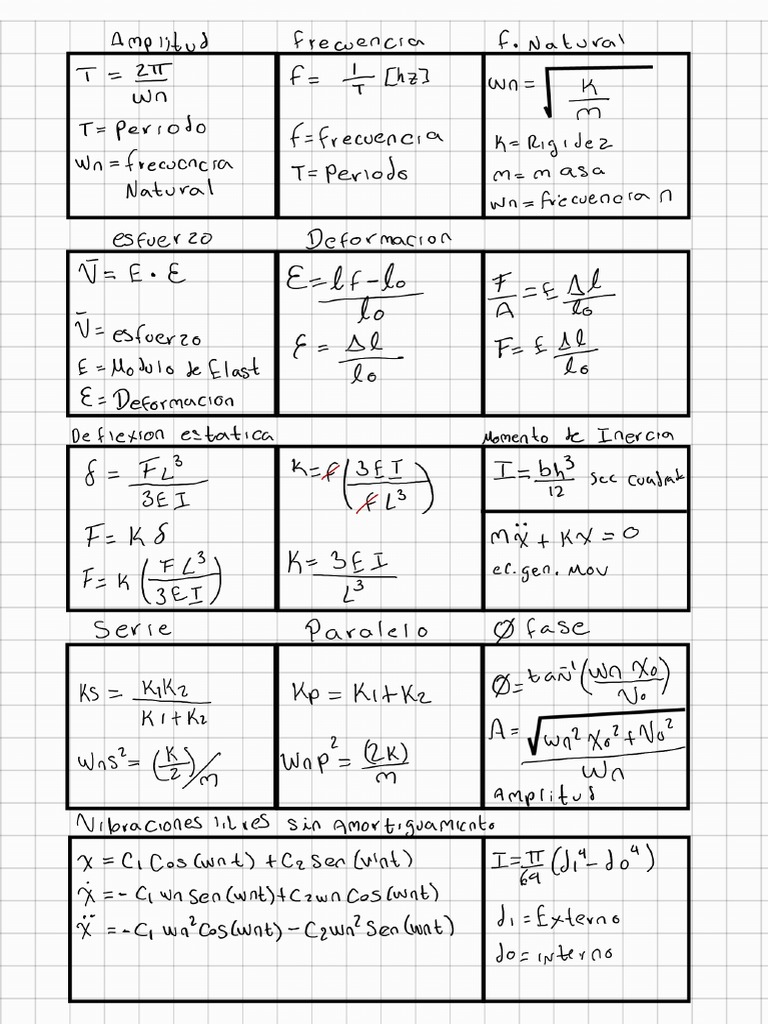 Formulario Vibraciones Mecanicas 220915 103539 | PDF