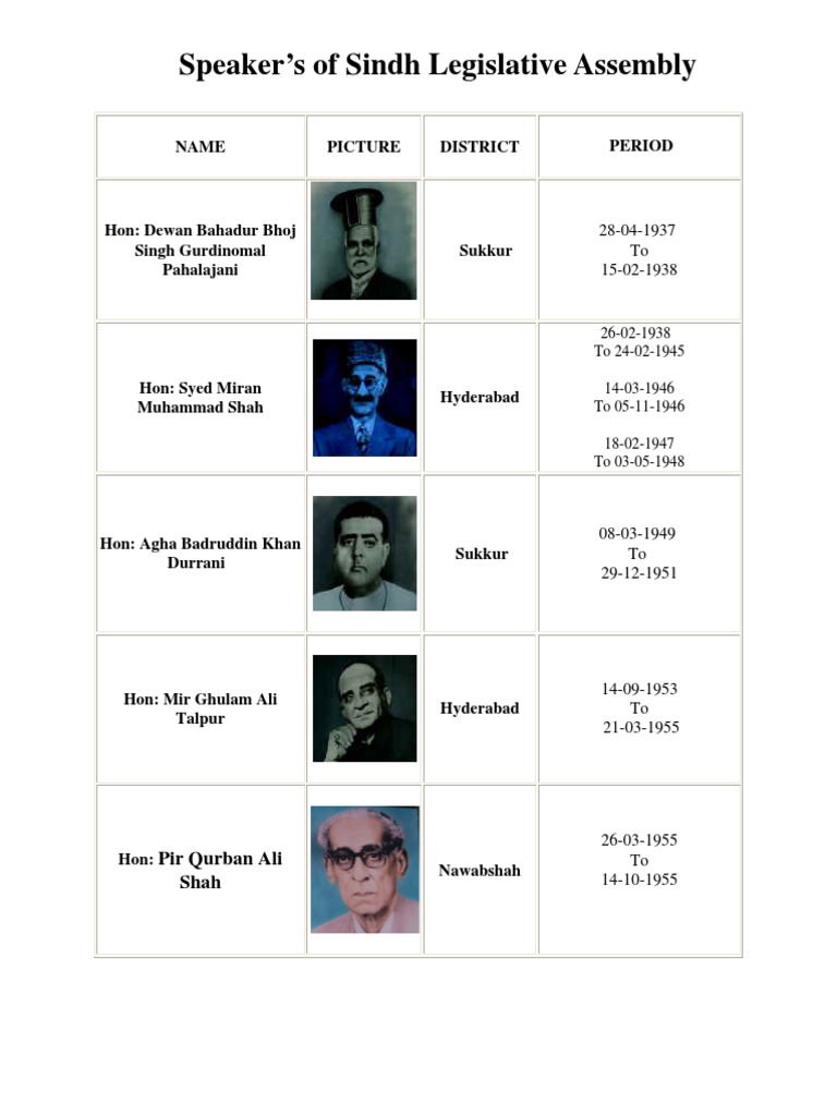 Speakers | PDF | Pakistan | South Asia