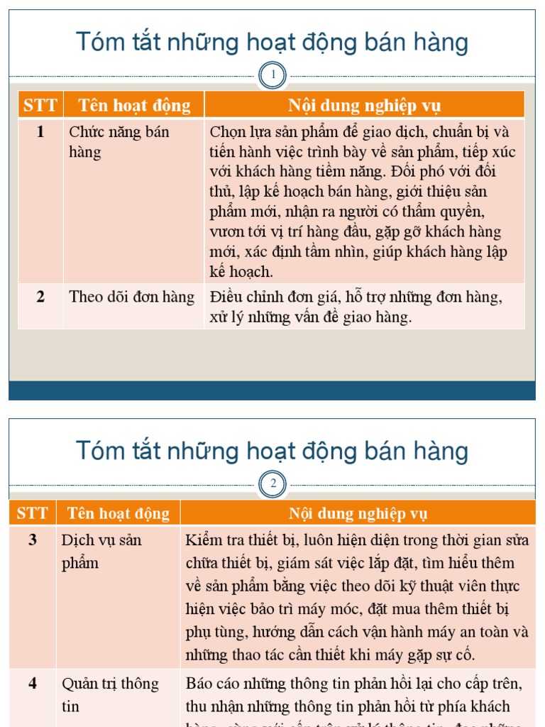 Cac Hoat Dong Ban Hang PDF | PDF