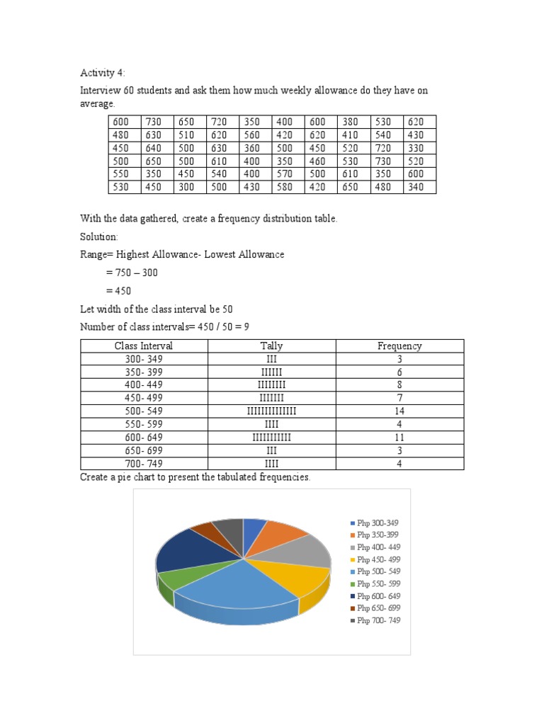 Weekly Allowance Frequency Distribution | PDF