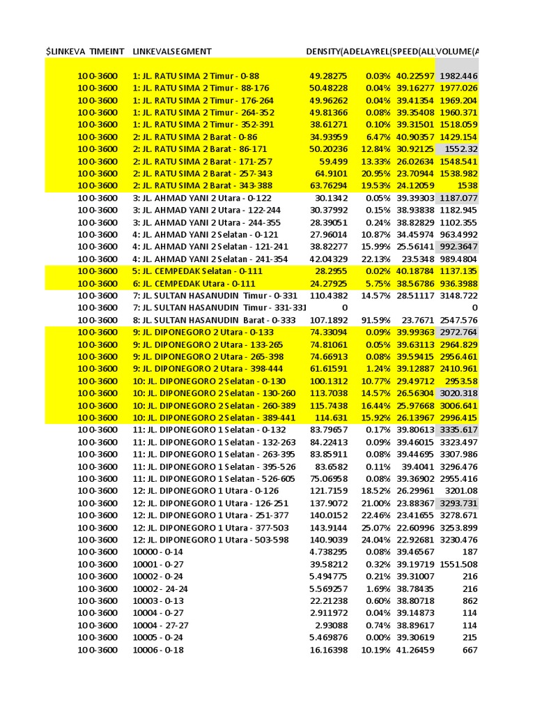 Data Hasil Running T | PDF