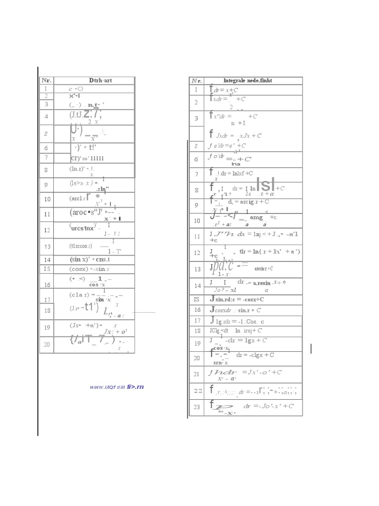 Integrale & derivate.docx | PDF