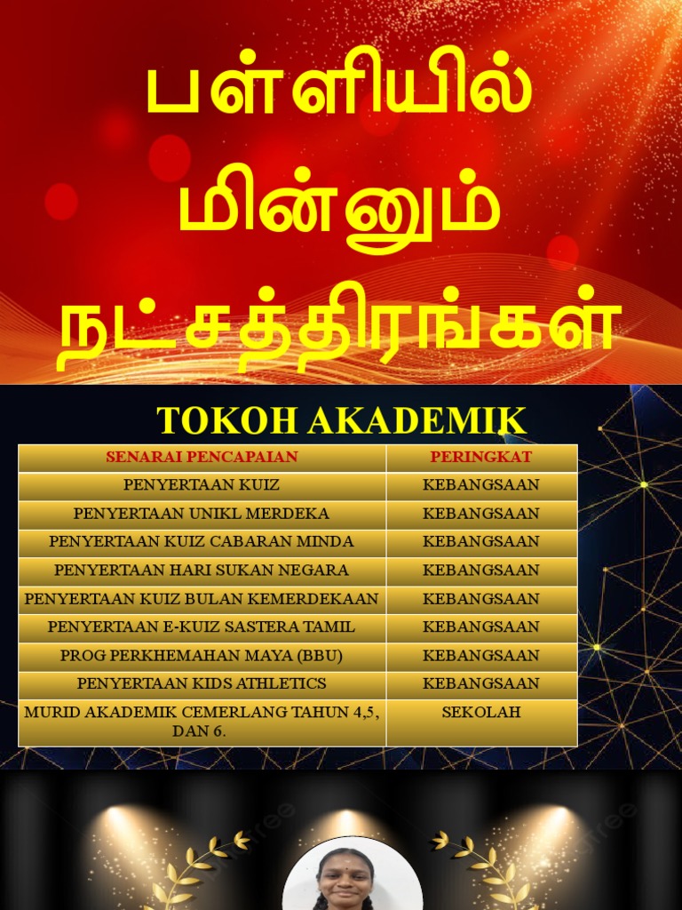 Slide Tokoh Murid | PDF