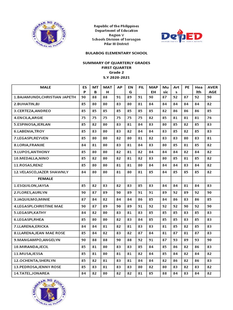 1ST Quarter Summary Grade PDF Philippines