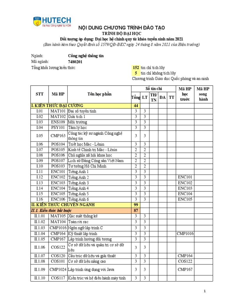 Hutech 114279 CTDT - Cong Nghe Thong Tin - 2021 PDF | PDF