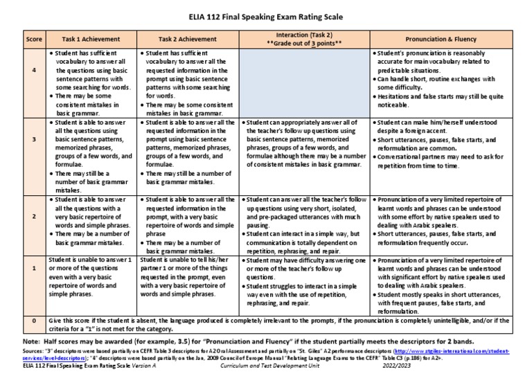 ELIA 112 Final Speaking Exam Rating Scale 2022.23 | PDF | Vocabulary ...