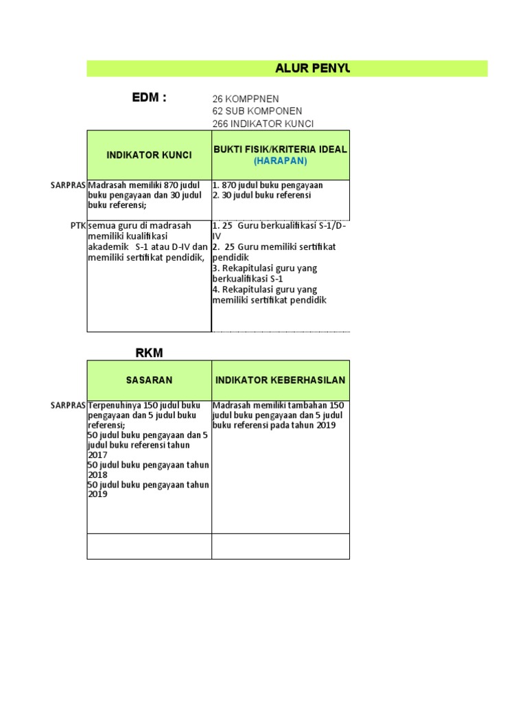Alur Penyusunan RKM Berbasis Edm | PDF